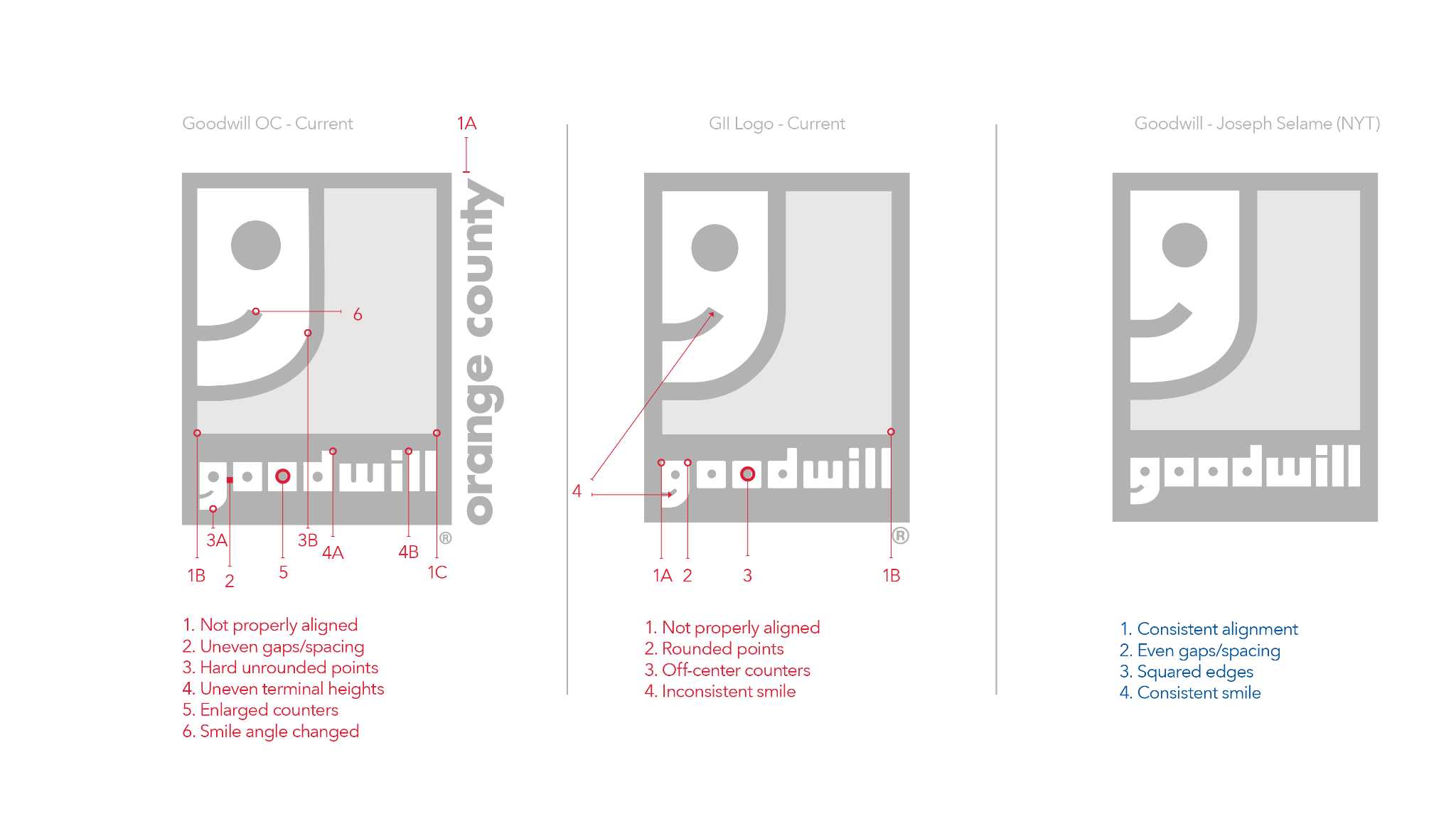 Goodwill OC - Idea Hall